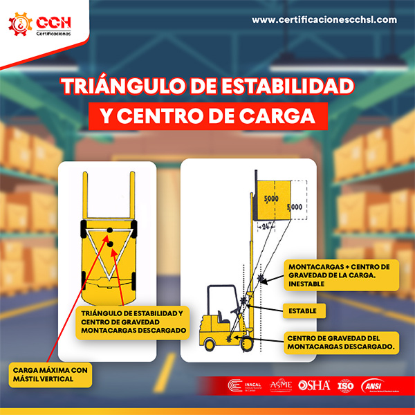 Curso de Montacargas | Certificación de operador Montacarguista